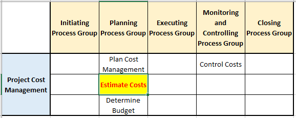 Estimate Costs Process Pmc Lounge